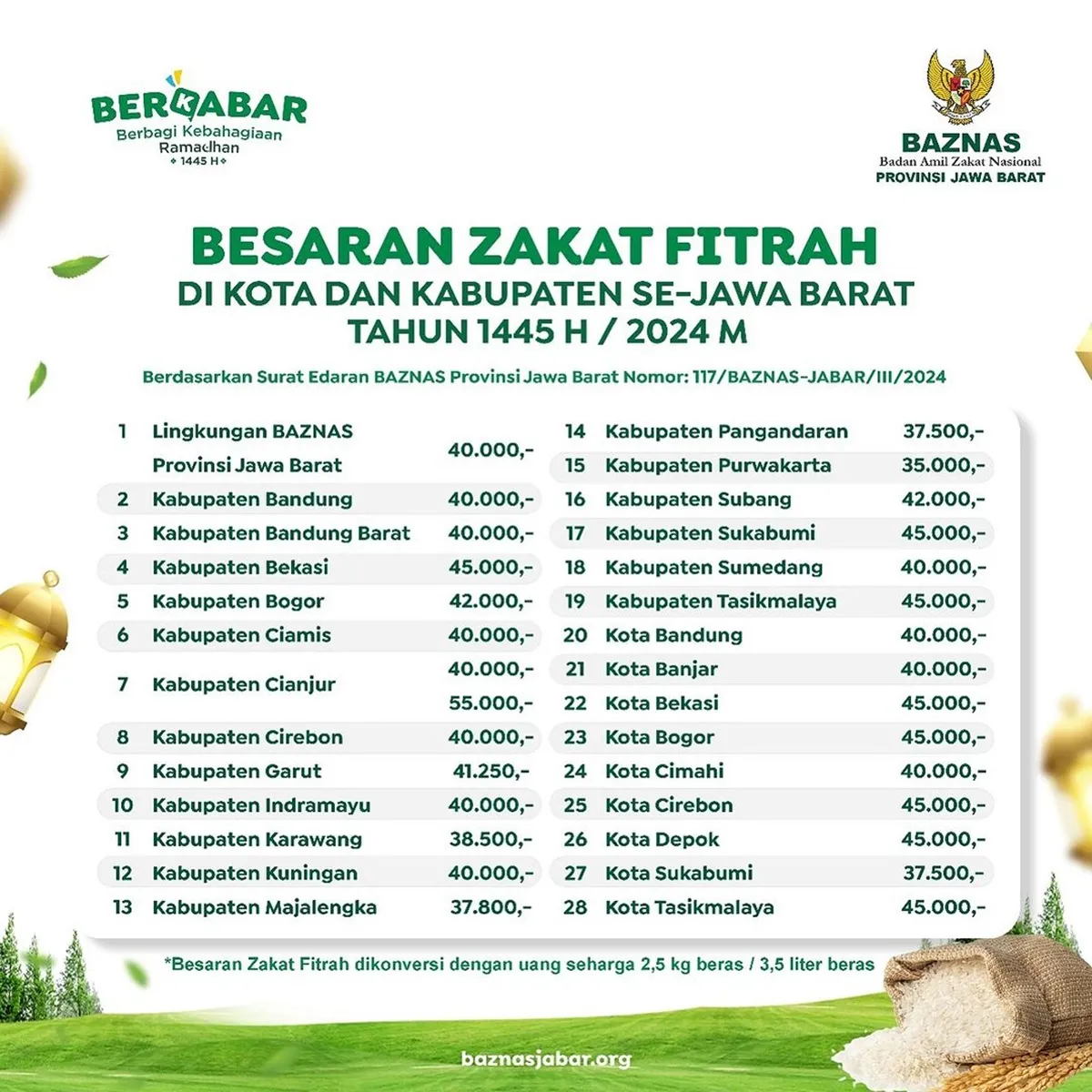 Daftar Besaran Zakat Fitrah 2024 Jawa Barat Lengkap, dari Kabupaten ... Daftar Besaran Zakat Fitrah 2024 Jawa Barat Lengkap, dari Kabupaten ...