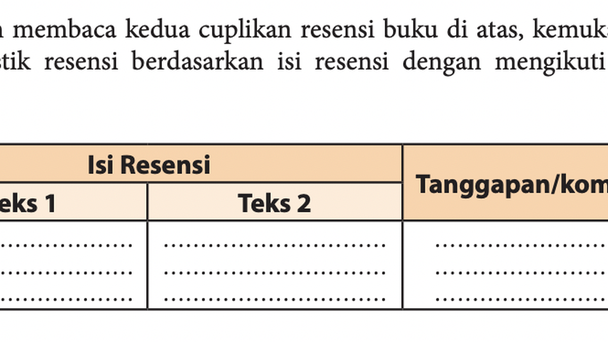 Pembahasan Kunci Jawaban Soal Harian Bahasa Indonesia Kelas 11 Sma