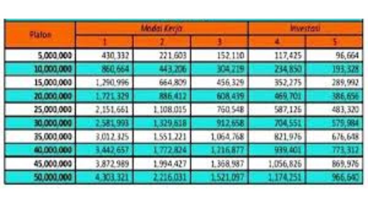 Kur Bsi 2024 Kapan Dibuka Segera Dibuka Simak Jadwal Tabel Angsuran
