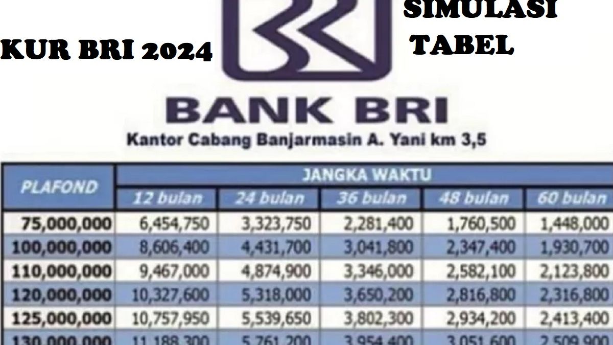 Simulasi Kur Bri 2024 Cek Syarat Cara Daftar Dan Tabel Angsurannya