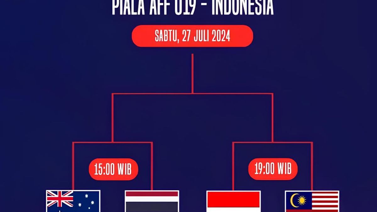 Prediksi Skor Australia Vs Thailand Semifinal Piala Aff U19 Susunan