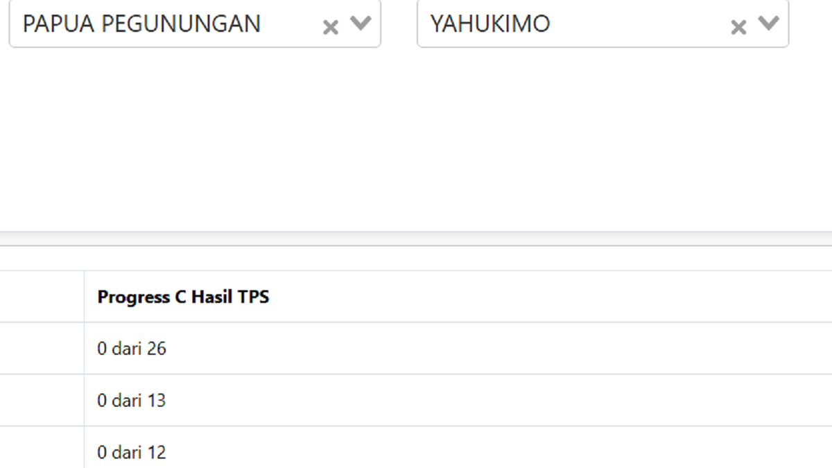 Hasil Quick Count Pilkada Yahukimo 2024: Siapa yang Menang dalam Pilbum ... Hasil Quick Count Pilkada Yahukimo 2024: Siapa yang Menang dalam Pilbum ...
