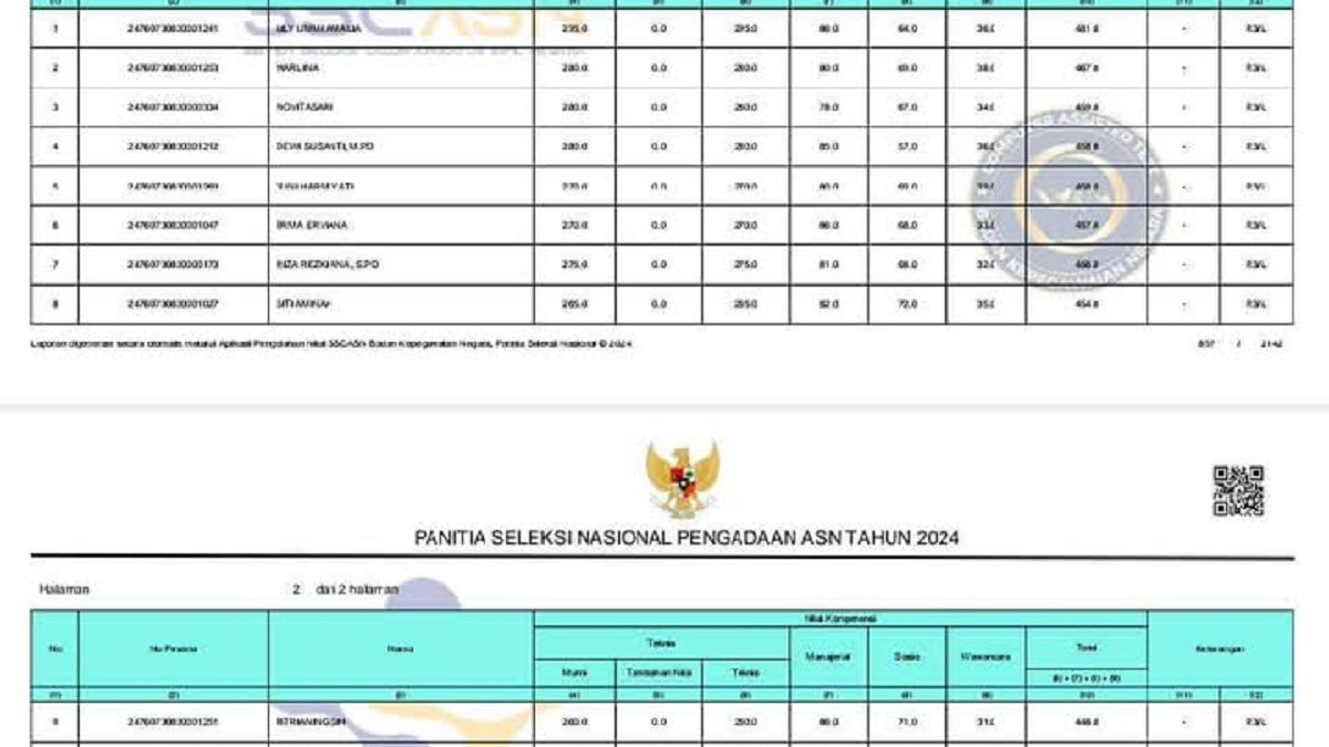 Selamat 3.066 Peserta Lulus CPNS KLHK 2024, Cek Nama-nama di Link Ini ... Selamat 3.066 Peserta Lulus CPNS KLHK 2024, Cek Nama-nama di Link Ini ...