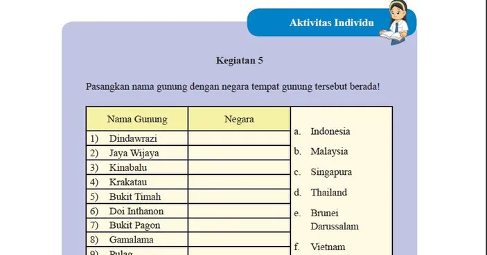 Kunci Jawaban Ips Kelas 8 Halaman 61 Aktivitas Individu Pasangkan Nama