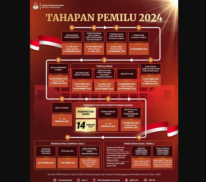 Bocoran Jadwal Pendaftaran Rekrutmen PPK dan PPS Pemilu 2024, Daftar ... Bocoran Jadwal Pendaftaran Rekrutmen PPK dan PPS Pemilu 2024, Daftar ...