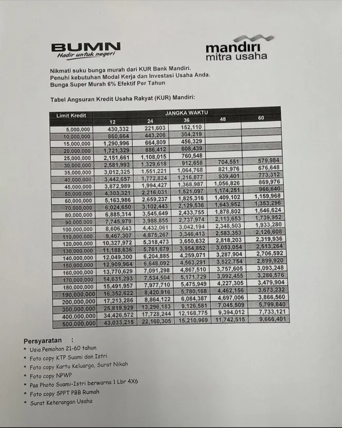 Tabel Angsuran Kur Mandiri 2022 Syarat Pinjaman Bunga 0 2 Persen Per