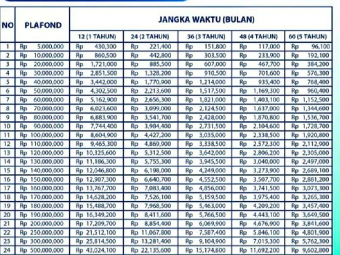 Apakah Kur Bri 2023 Dibuka Januari Ini Apa Syarat Pengajuan Kur Bri
