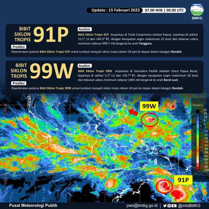 Bmkg Deteksi Bibit Siklon Tropis 91p Dan 99w Dekat Papua Waspada Hujan