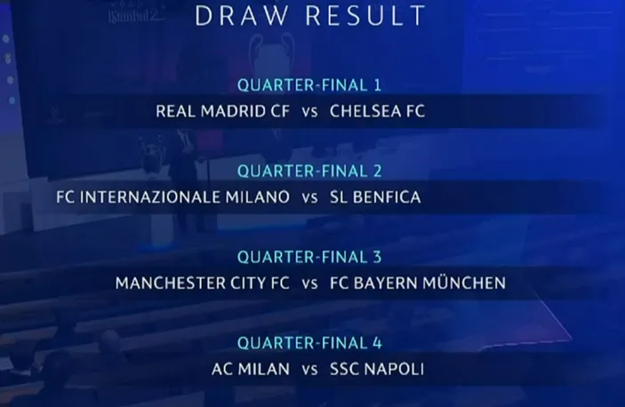 Hasil Drawing 8 Besar Liga Champions 2023 Cek Kesini Simak Jadwal