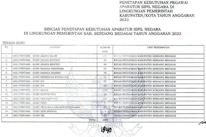 Tersedia 1 840 Formasi Pppk Guru 2023 Di Kabupaten Serdang Bedagai
