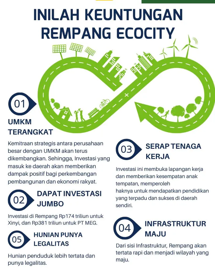 Luar Biasa Multiplier Effect Proyek Strategis Nasional Rempang Eco City