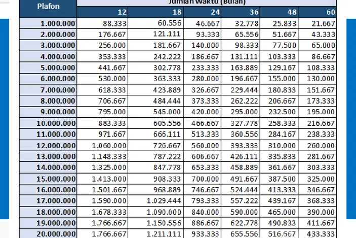 Butuh Modal Kecil Simak Tabel Pinjaman Kur Bri 2024 Plafon Rp 10 Juta