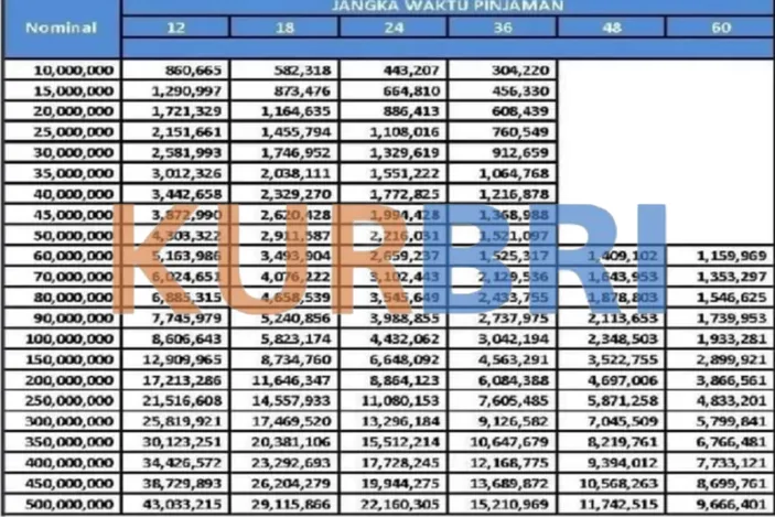 Apakah Kur 2024 Sudah Dibuka Sudah Tabel Kur Bri 2024 500 Juta Dan