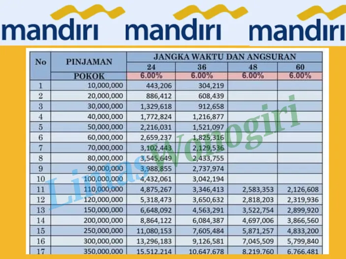 Brosur Kur Mandiri Kur Mandiri 500 Juta Ada Yuk Simak Cara Pengajuan