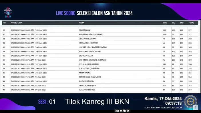 REALTIME: Hasil Live Score SKD CPNS 2024 untuk Wilayah Bandung dan ... REALTIME: Hasil Live Score SKD CPNS 2024 untuk Wilayah Bandung dan ...