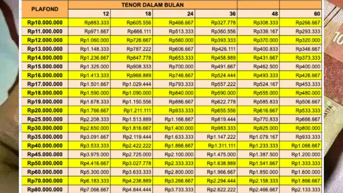 Pengajuan Kur Mandiri 2025 Cukup Dengan Ktp Siapkan Syarat Dan Pahami