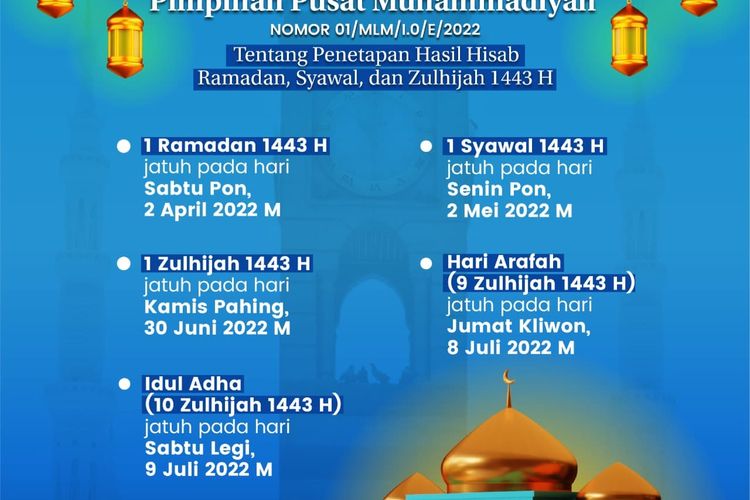Mengenal Hisab Hakiki Wujudul Hilal, Salah Satu Metode Menentukan Awal ... Mengenal Hisab Hakiki Wujudul Hilal, Salah Satu Metode Menentukan Awal ...