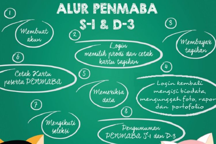 Daftar Nama Lolos Pengumuman PENMABA UNJ 2022-2023, Cek Hasil Seleksi ... Daftar Nama Lolos Pengumuman PENMABA UNJ 2022-2023, Cek Hasil Seleksi ...