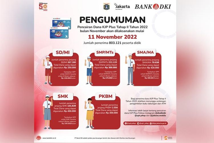 KJP Plus Tahap 2 2022 pada November Telah Cair, Cek Uang Masuk Rekening ... KJP Plus Tahap 2 2022 pada November Telah Cair, Cek Uang Masuk Rekening ...
