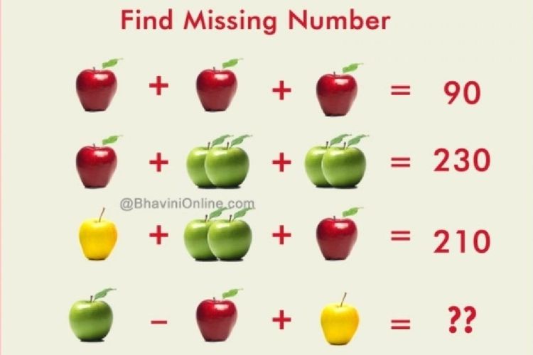 Tes IQ : Temukan Nilai Apel warna Hijau, Merah, dan Kuning, Buktikan ... Tes IQ : Temukan Nilai Apel warna Hijau, Merah, dan Kuning, Buktikan ...