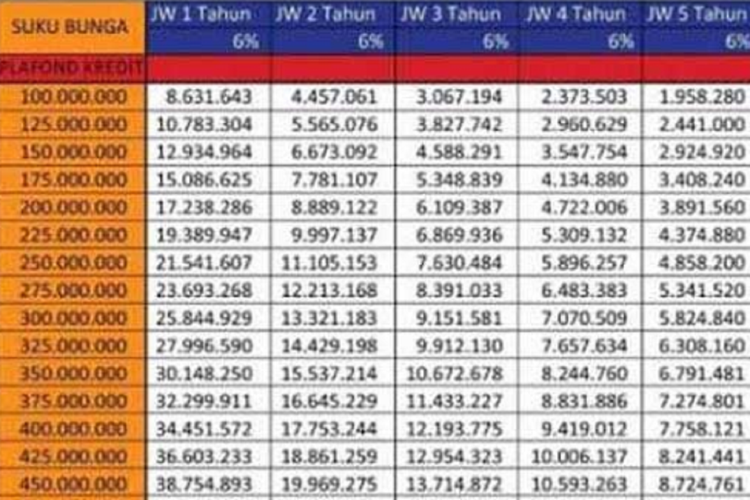 Kur Bri 100 Juta Cicilan Berapa Sih Simak Tabel Angsuran Dan Syarat