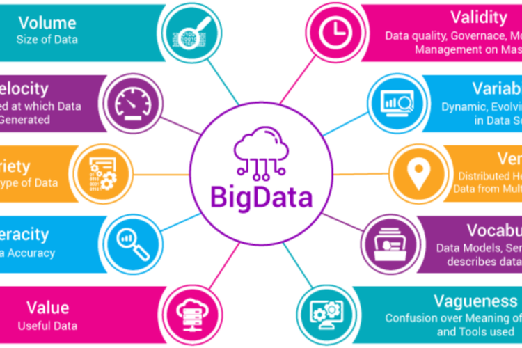Penerapan Teknologi Big Data dalam Analisis Bisnis dan Pengambilan ... Penerapan Teknologi Big Data dalam Analisis Bisnis dan Pengambilan ...