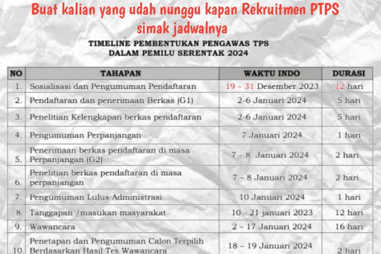 Kapan Pendaftaran Pengawas Tps Pemilu 2024 Dibuka Ini Informasinya