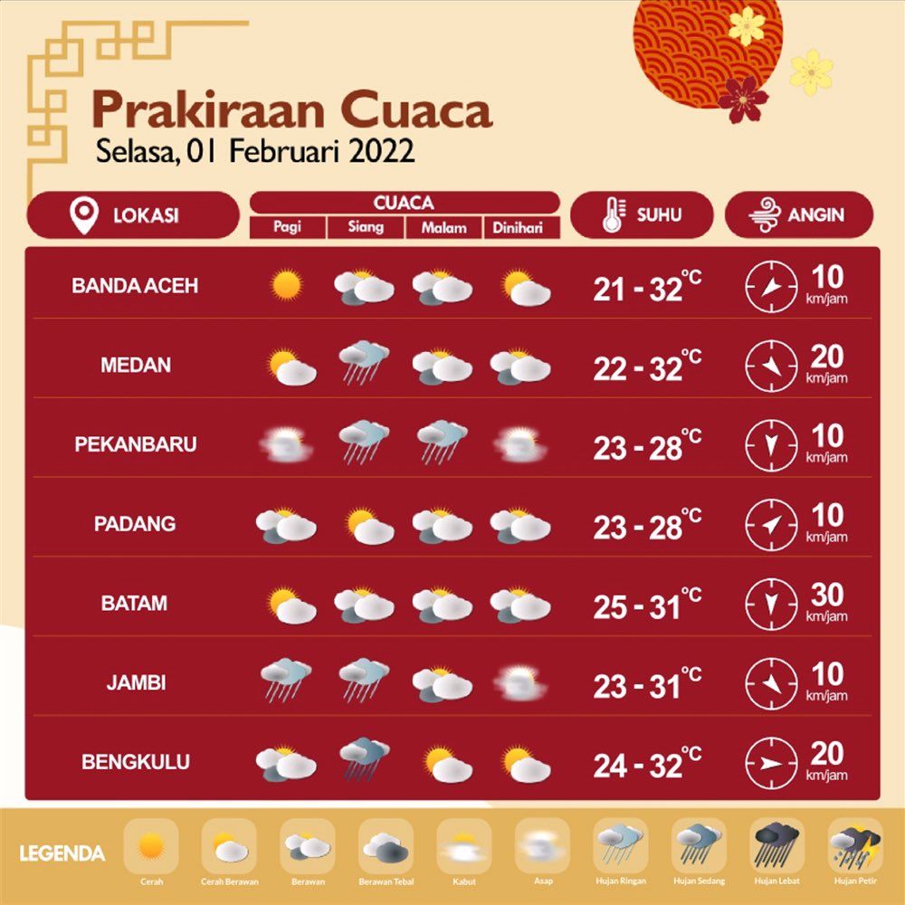 Prakiraan Cuaca 1 Februari 2022 Tahun Baru Imlek 2022 Dan Libur