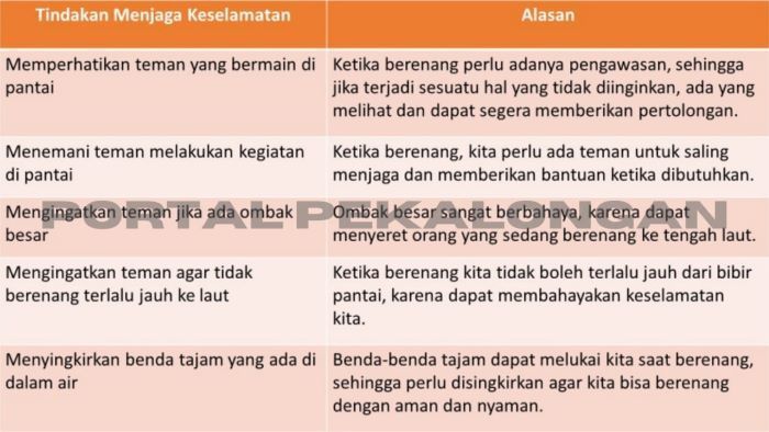 Kunci Jawaban Tema 7 Kelas 3 Sd Halaman 181 182 183 Tulis