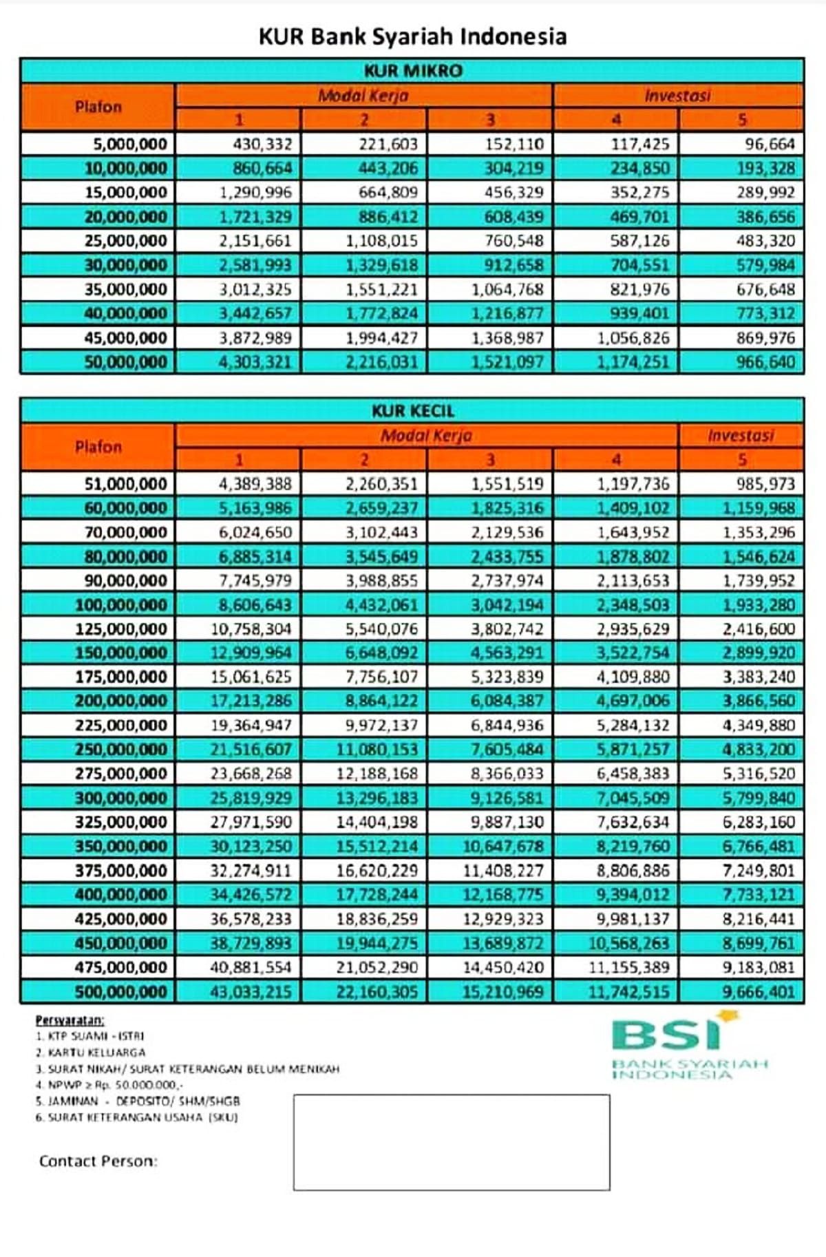 Syarat Kur Bsi 2022 Dengan Suku Bunga 0 Persen Ini Tabel Angsuran Dan