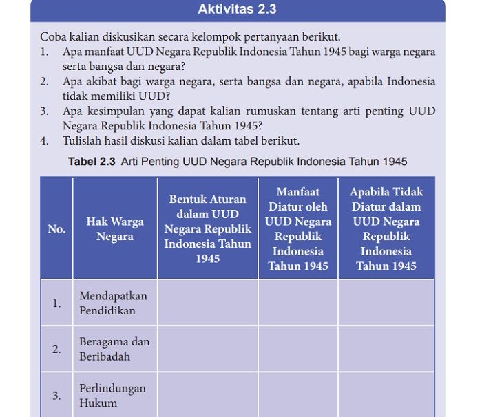 BOCORAN! Kunci Jawaban Soal PKN Kelas 8 Halaman 41 42: Menumbuhkan ... BOCORAN! Kunci Jawaban Soal PKN Kelas 8 Halaman 41 42: Menumbuhkan ...