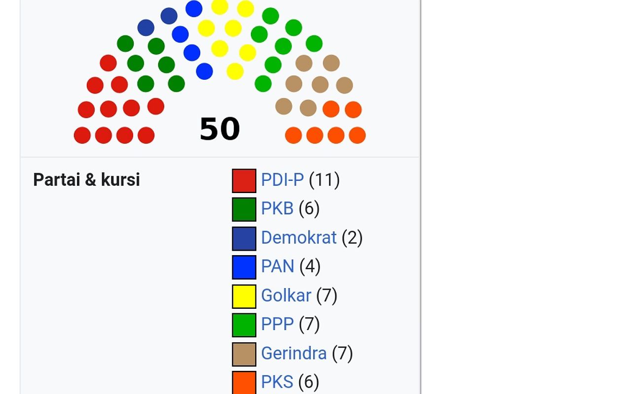Rumus Sainte Lague Yang Harus Calon Legislatif Tahu Berikut Cara