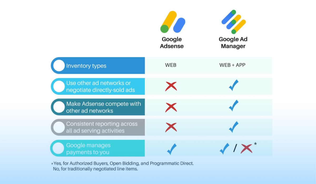 Ad Manager vs. AdSense: Mana yang Lebih Cocok untuk Anda? - Mantra Sukabumi Ad Manager vs. AdSense: Mana yang Lebih Cocok untuk Anda? - Mantra Sukabumi