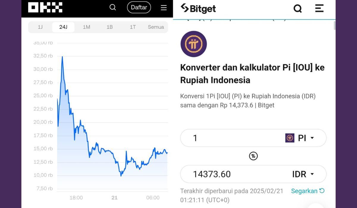Pi Network Meluncur ke Pasar: Harga Koin Pi Network Hari Ini dan ... Pi Network Meluncur ke Pasar: Harga Koin Pi Network Hari Ini dan ...