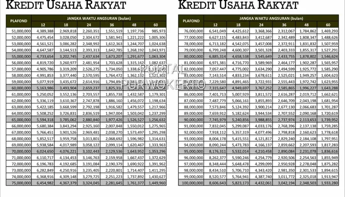 Tabel Kur Bri 2023 Pinjaman Rp 100 Juta Angsuran Rp 1 Jutaan Cicilan 5