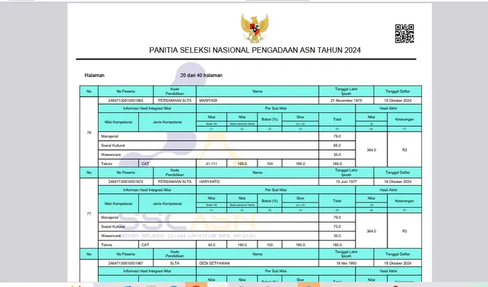 Cek di Sini Link Pengumuman Kelulusan PPPK 2024 Tahap 1 di 15 Pemda se ... Cek di Sini Link Pengumuman Kelulusan PPPK 2024 Tahap 1 di 15 Pemda se ...