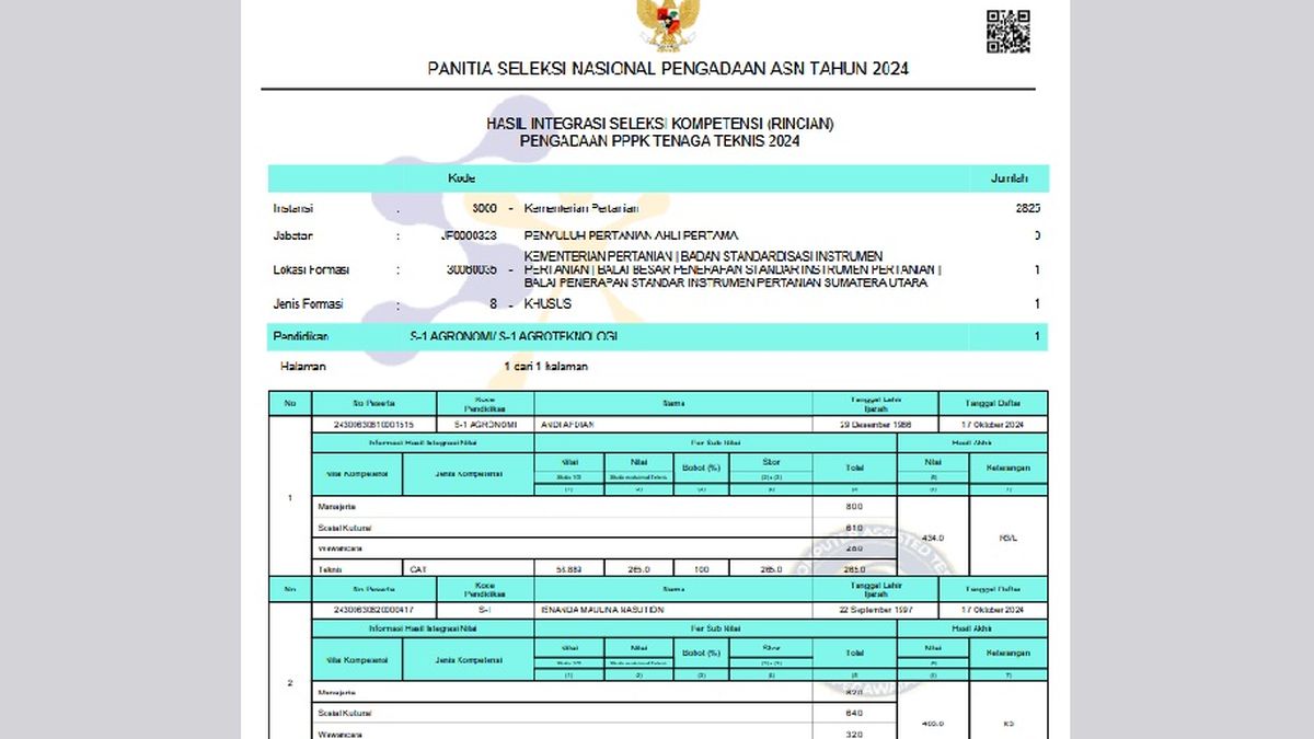 MULAI DIUMUMKAN, Ini Link Pengumuman Kelulusan PPPK 2024 Tahap 1 di 36 ... MULAI DIUMUMKAN, Ini Link Pengumuman Kelulusan PPPK 2024 Tahap 1 di 36 ...