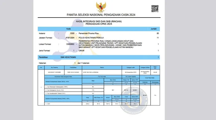Pengumuman Hasil Integrasi Nilai SKD SKB dan Kelulusan CPNS PemProv ... Pengumuman Hasil Integrasi Nilai SKD SKB dan Kelulusan CPNS PemProv ...