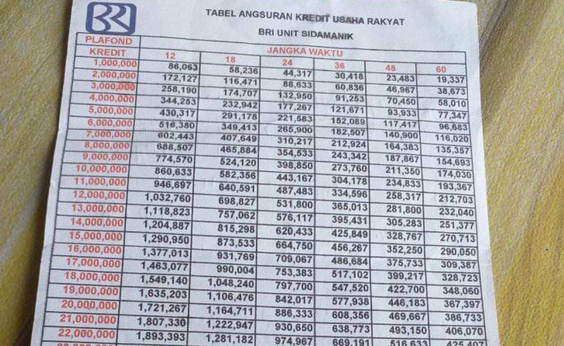 KUR BRI 2023 Kapan Dibuka? Simak Tabel Angsuran KUR BRI Terbaru serta ... KUR BRI 2023 Kapan Dibuka? Simak Tabel Angsuran KUR BRI Terbaru serta ...