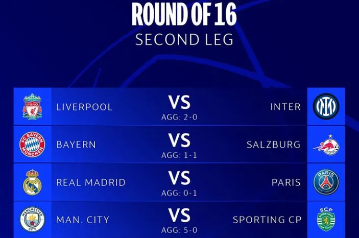 Format Baru Dan Jadwal Lengkap Leg Kedua 16 Besar Liga Champions Ucl