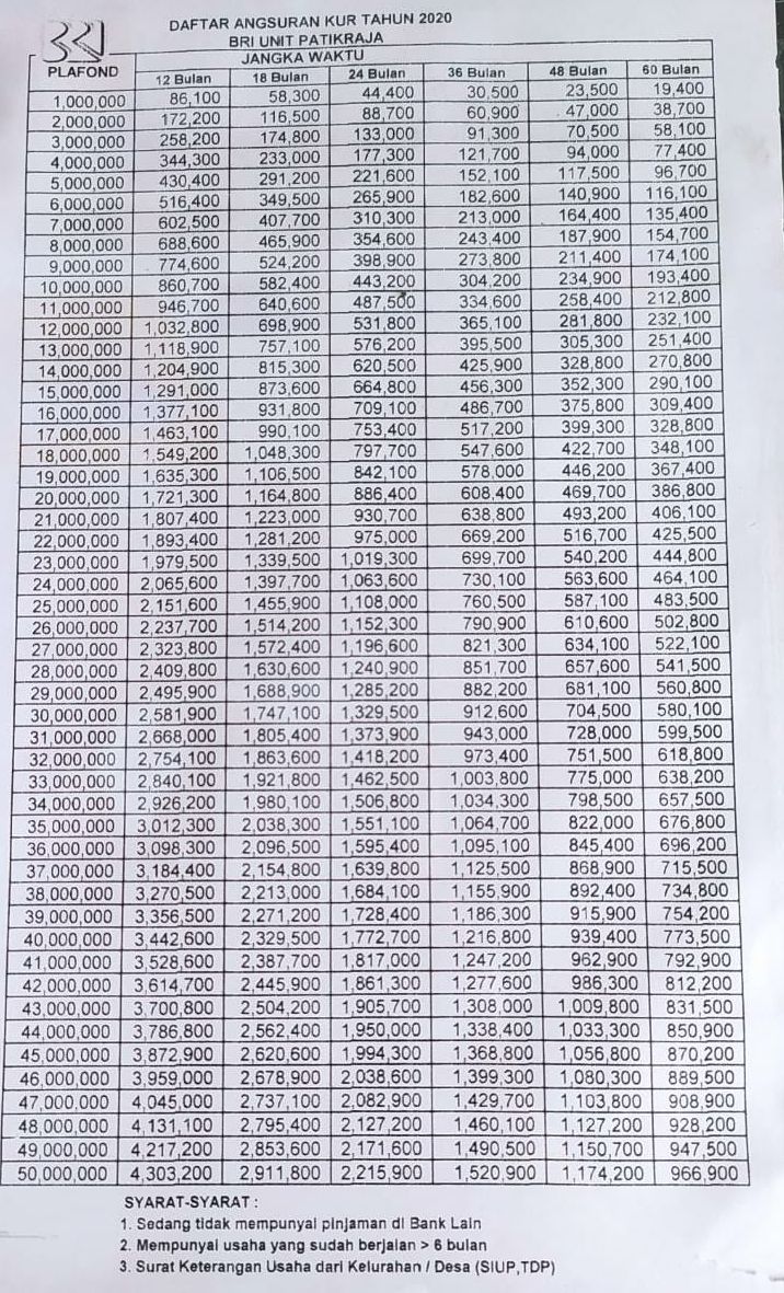 TERBARU! Brosur KUR BRI 2022, Cicilan Ringan Bunga Rendah! Pinjaman ... TERBARU! Brosur KUR BRI 2022, Cicilan Ringan Bunga Rendah! Pinjaman ...