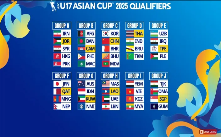 Drawing Kualifikasi Piala Asia U17 2025 Timnas Indonesia U16 Asuhan