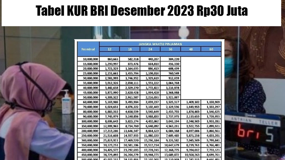 Jenis Kur Dan Cara Pengajuan Kredit Usaha Rakyat Bri 2024 Apakah Ada